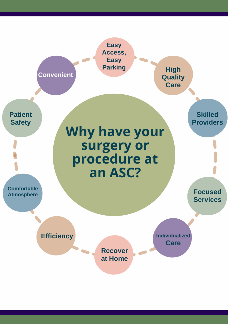 What is an ASC ? - ASC Surgical Ventures, LLC